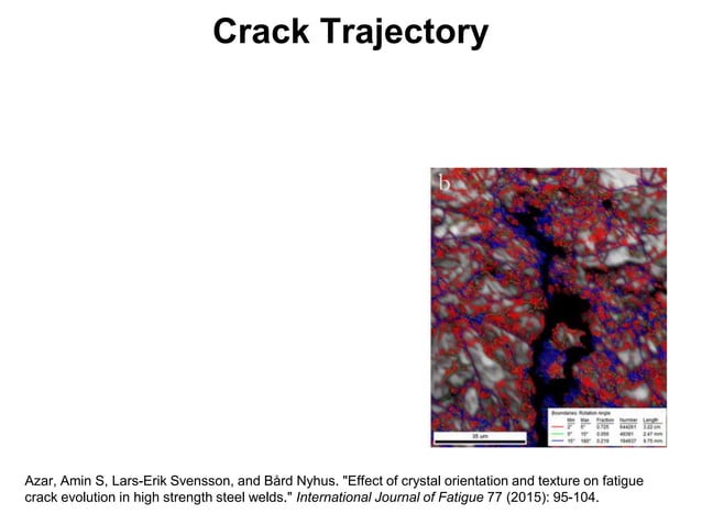 Effect of Material Texture on fatigue crack growth and fracture ...