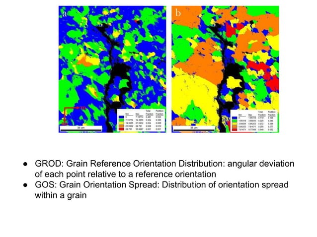 Effect of Material Texture on fatigue crack growth and fracture ...
