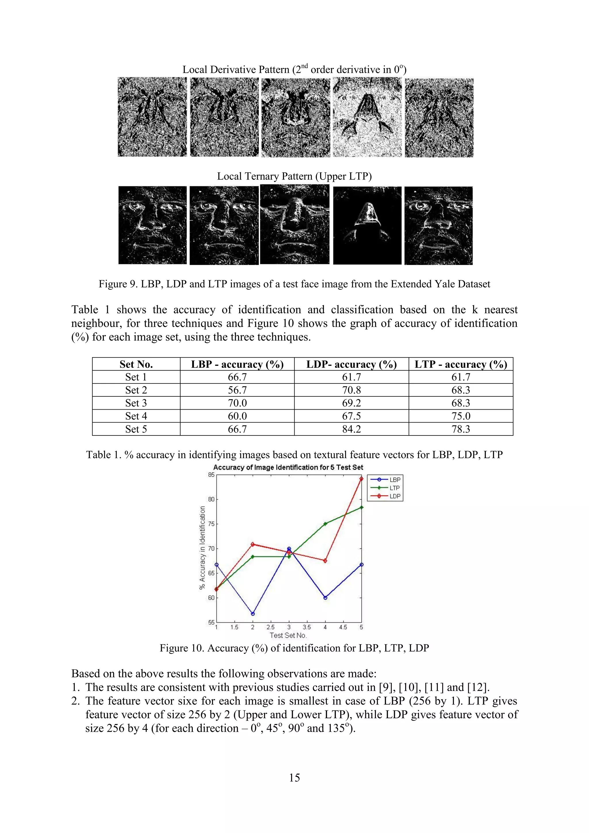 Texture Based Feature Extraction And Object Tracking Pdf