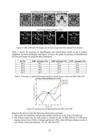 Texture based feature extraction and object tracking | PDF