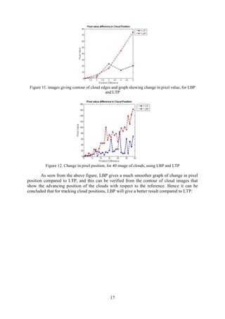 Texture based feature extraction and object tracking | PDF