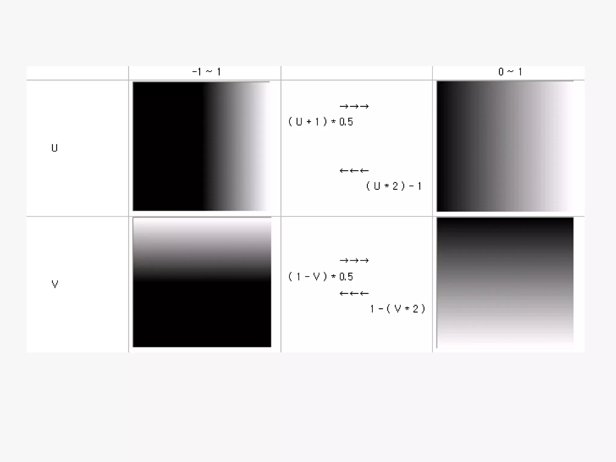 Texture bombing | PPT