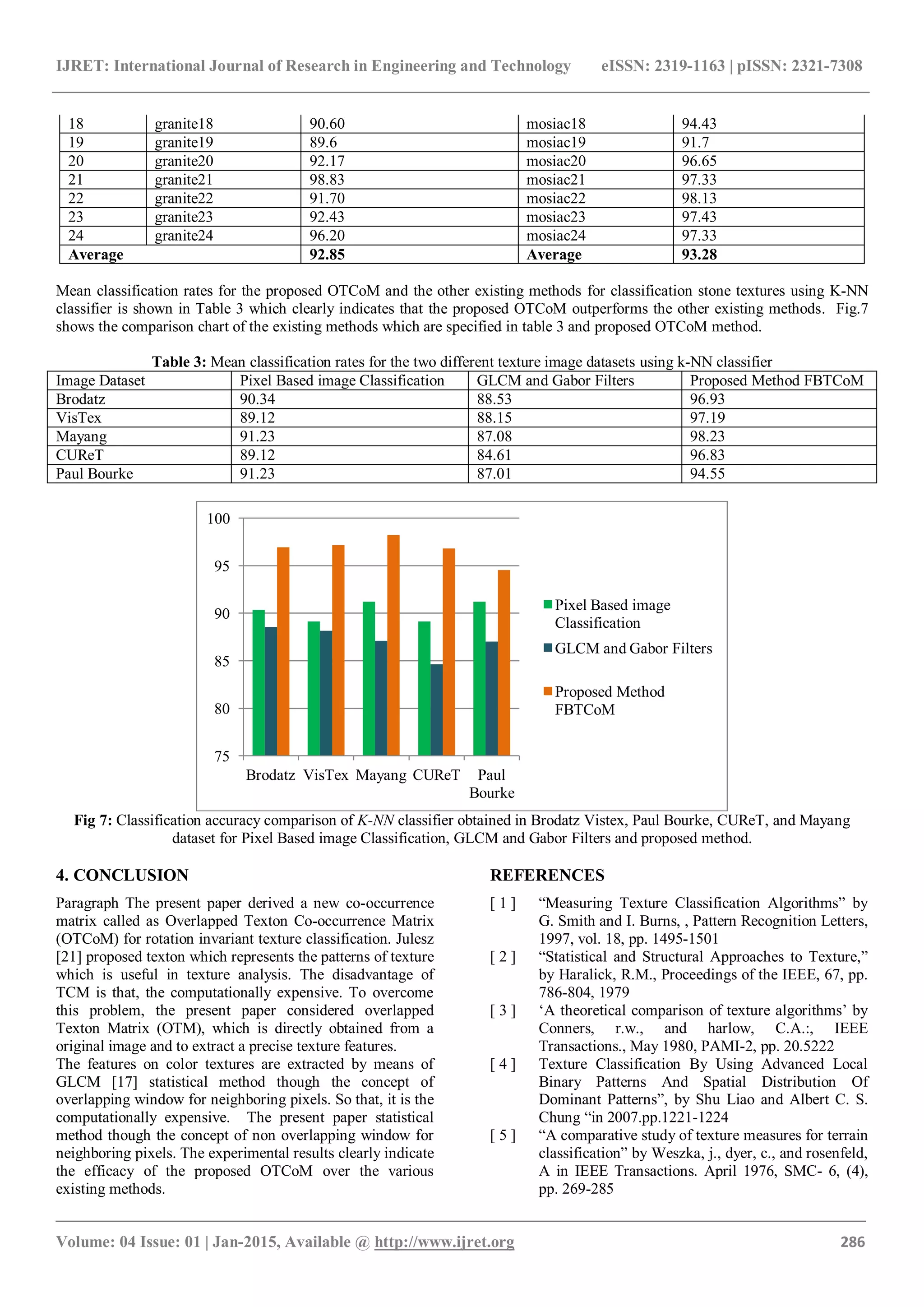 Texture classification based on overlapped texton co occurrence matrix (otcom) features | PDF
