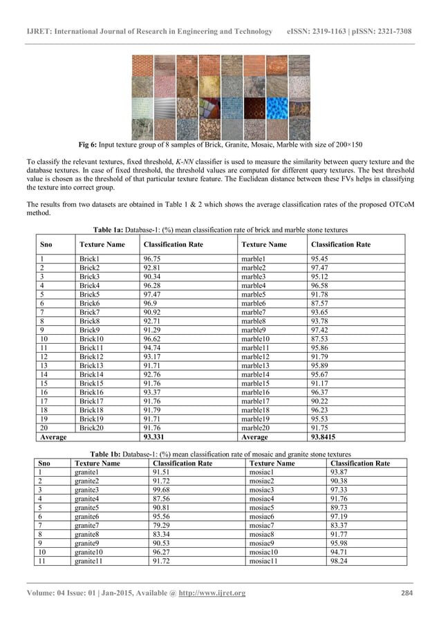 Texture Classification Based On Overlapped Texton Co Occurrence Matrix Otcom Features Pdf
