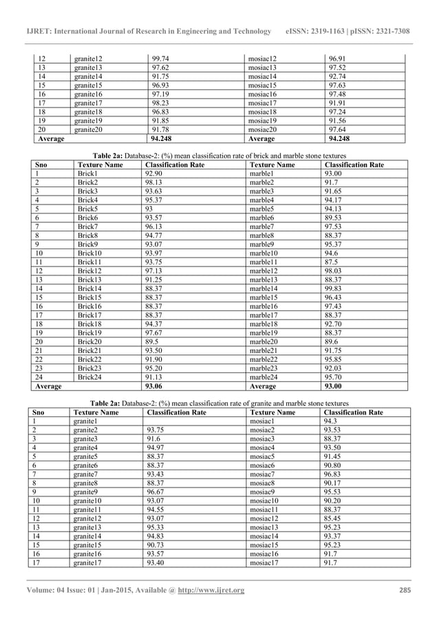 Texture classification based on overlapped texton co occurrence matrix (otcom) features | PDF