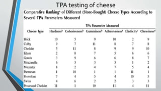 Texture development in cheese | PPT