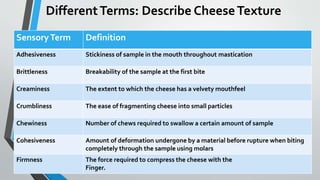 Texture development in cheese | PPT
