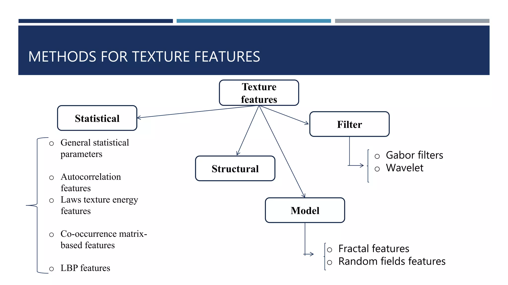 Texture feature.pptx