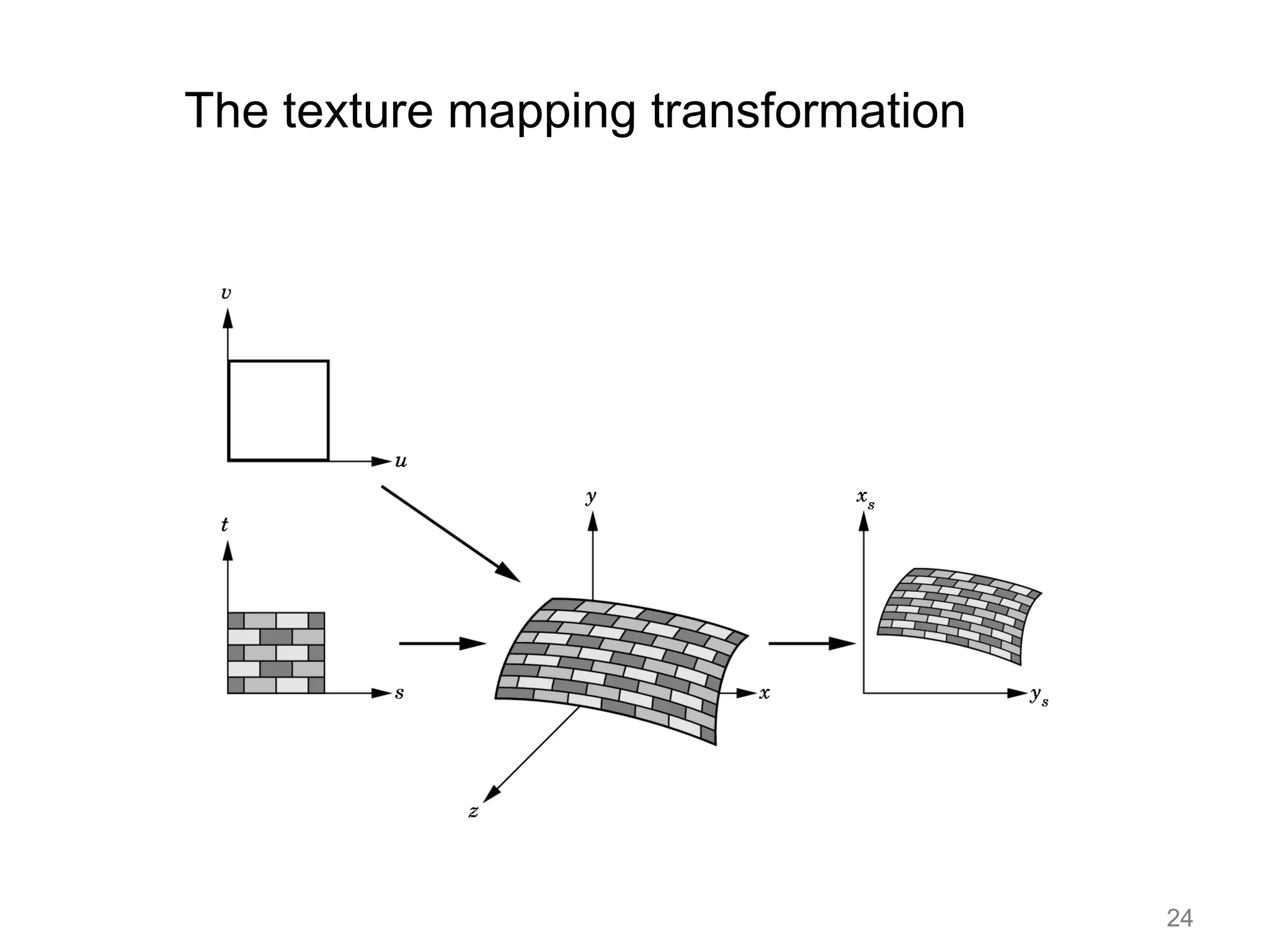 Texture mapping | PPT