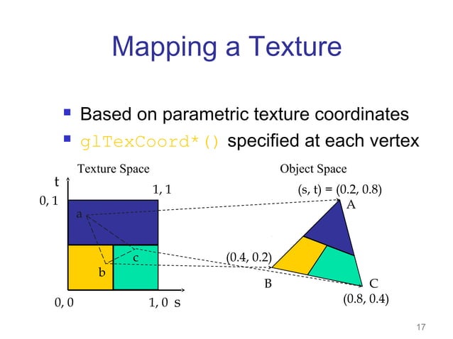 Texture mapping | PPT