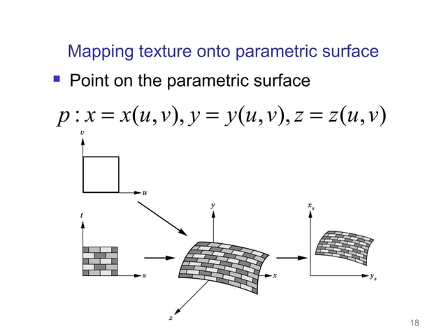 Texture mapping | PPT