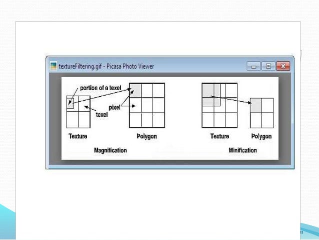 Texture Mapping Inopengl