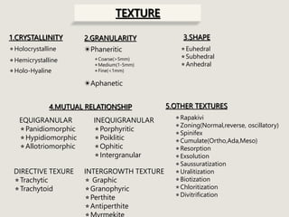 TEXTURE OF IGNE-WPS Office.pptx
