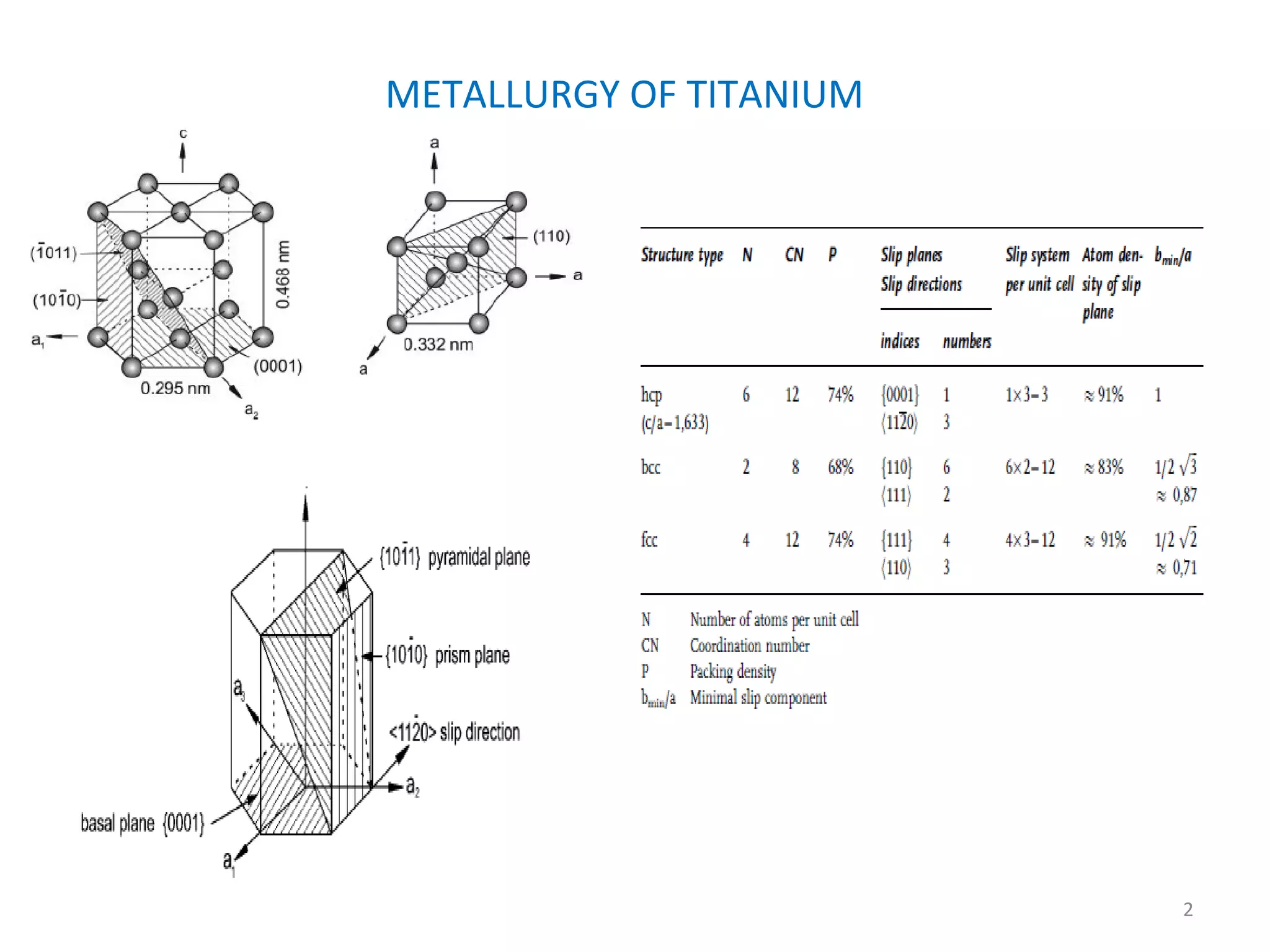 Texture Of Ti And Its Alloy | PPT