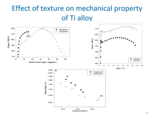 Texture Of Ti And Its Alloy | PPT
