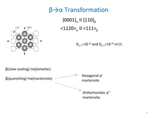 Texture Of Ti And Its Alloy | PPT