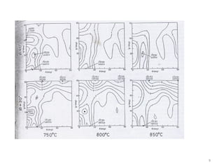 Texture Of Ti And Its Alloy | PPT
