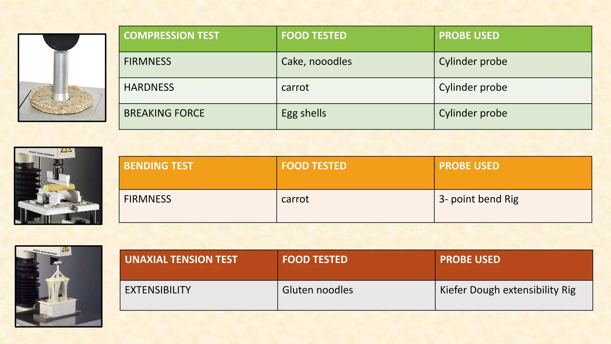 Texture profile analizer | PPTX