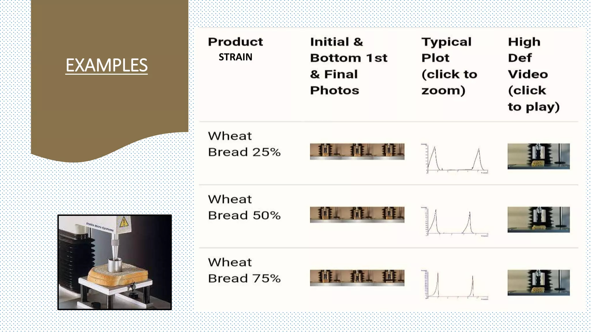 Texture profile analizer | PPTX