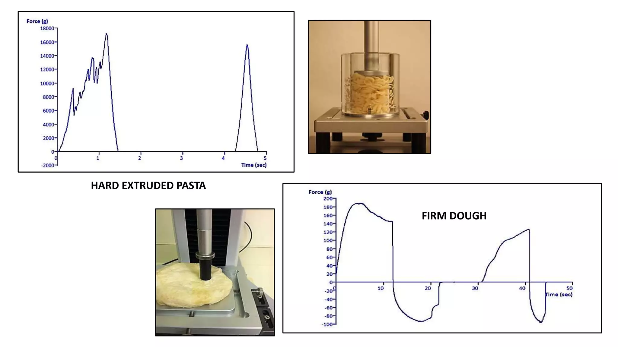 Texture profile analizer | PPTX