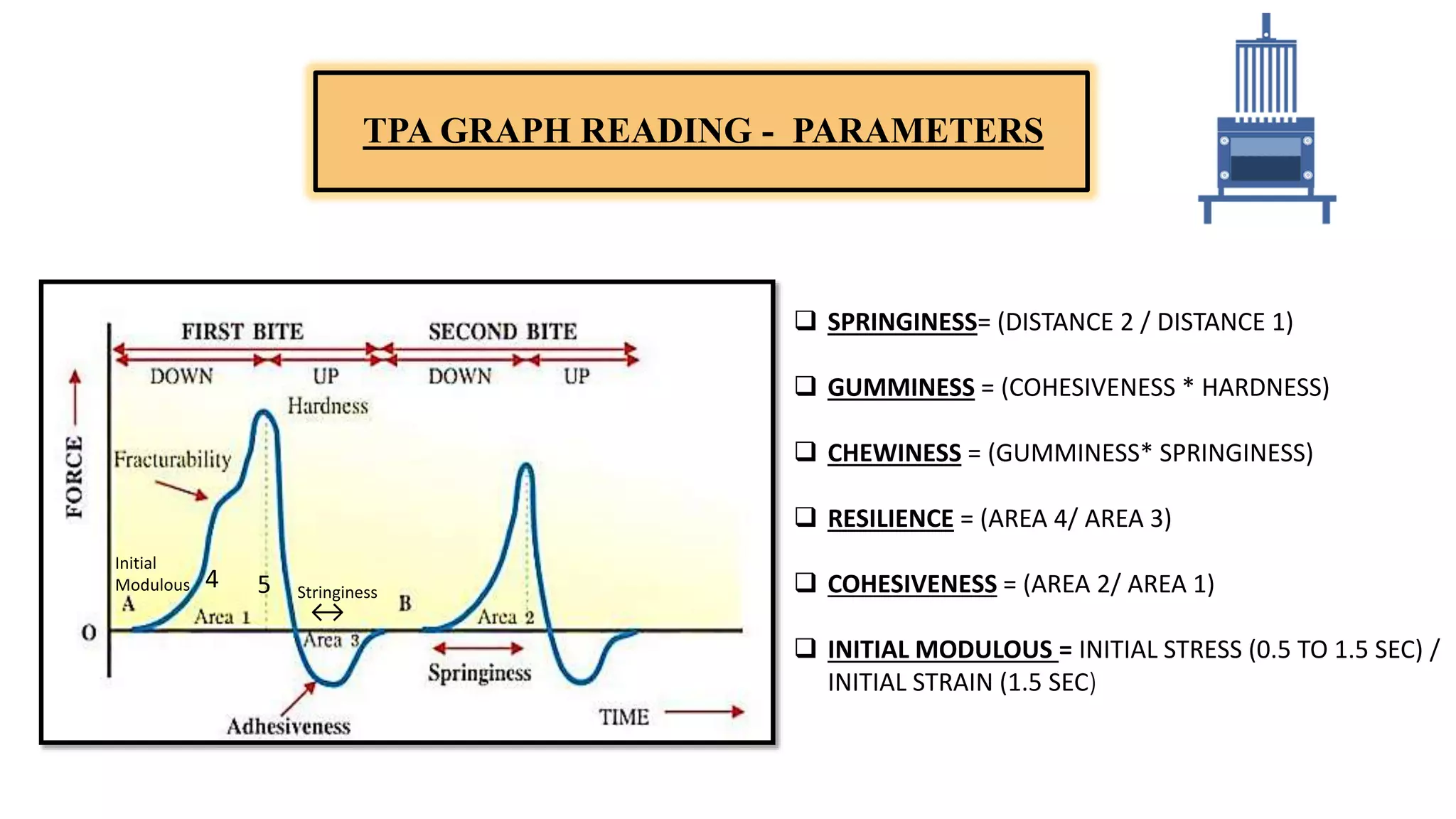 Texture profile analizer | PPTX