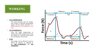 Texture profile analizer | PPTX