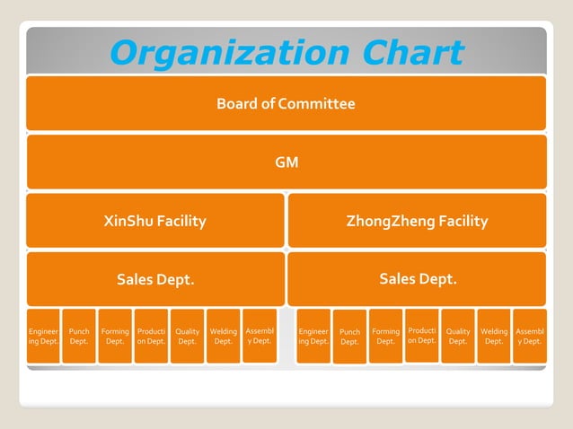 Introduction to Teyen precision industry Co Ltd | PPT