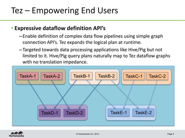 Apache Tez: Accelerating Hadoop Query Processing | PPTX