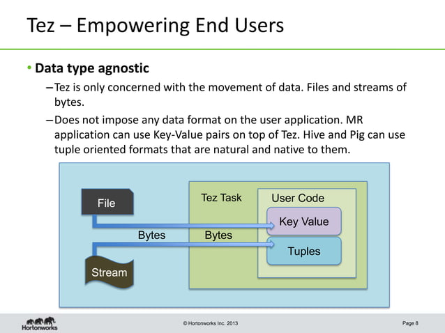 Apache Tez: Accelerating Hadoop Query Processing | PPTX