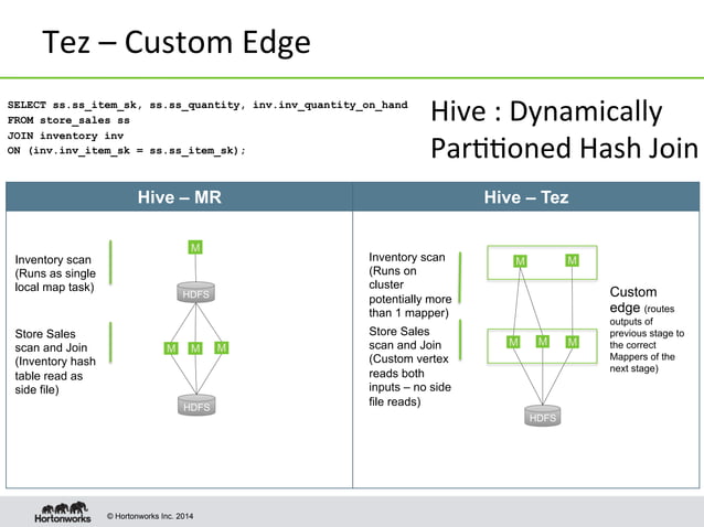 Tez: Accelerating Data Pipelines - fifthel | PDF | Cloud Computing | Internet
