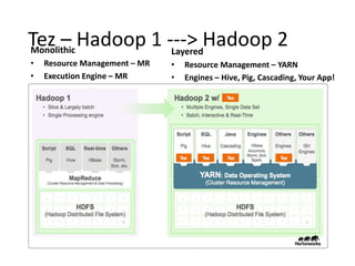 YARN Ready: Integrating to YARN with Tez | PPTX