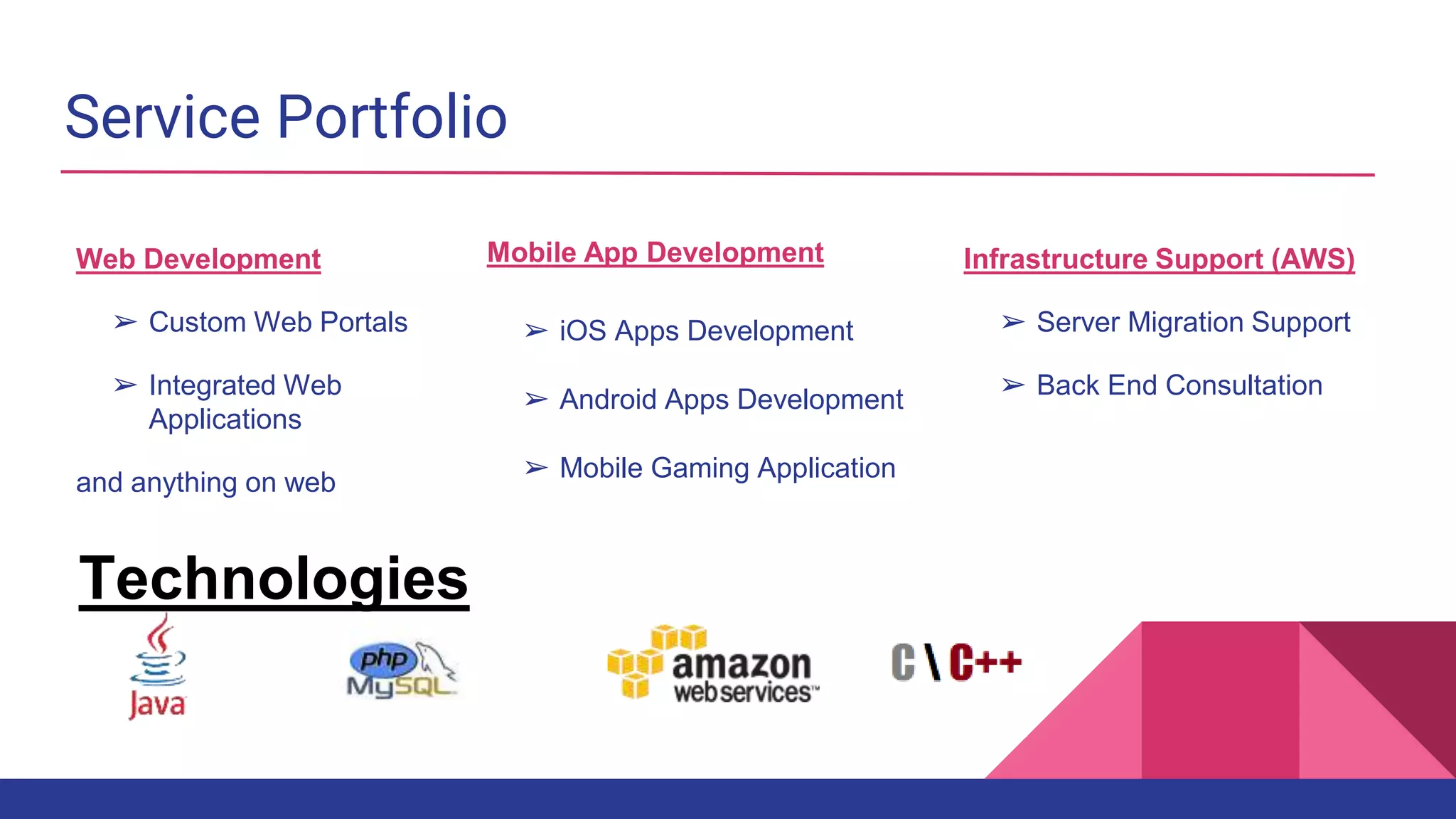Tez Minds Software Pvt. Ltd. Company Portfolio | PPTX