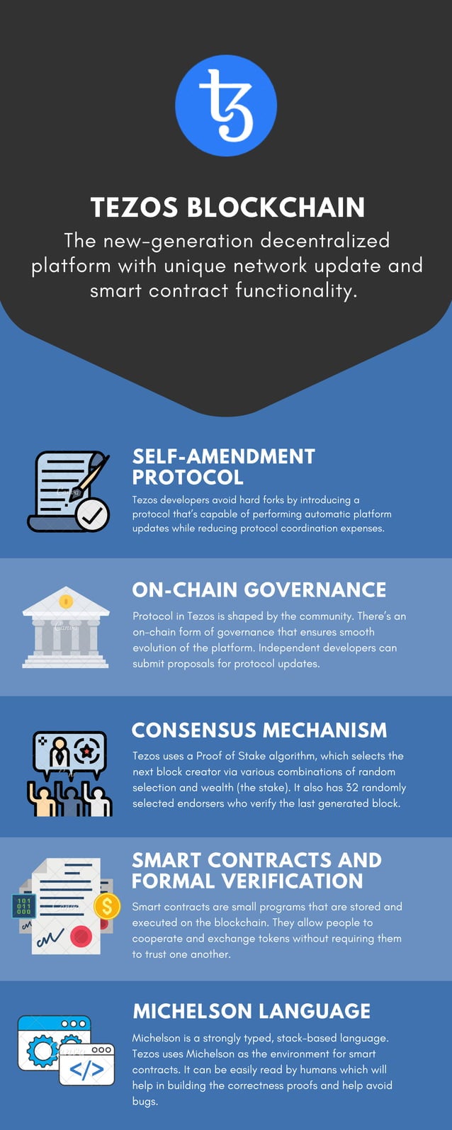 Tezos blockchain | PDF | Free Download