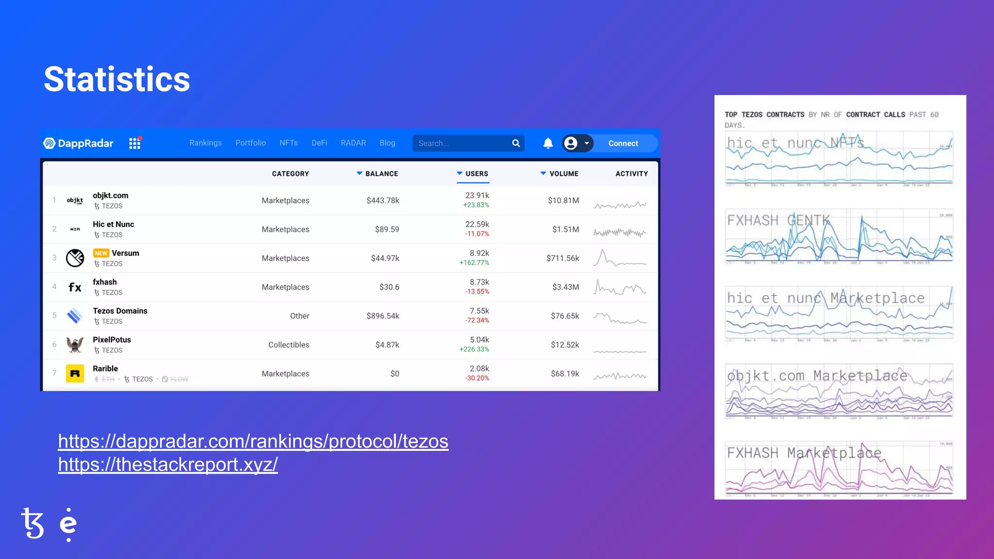 Tezos Ecosystem and Community