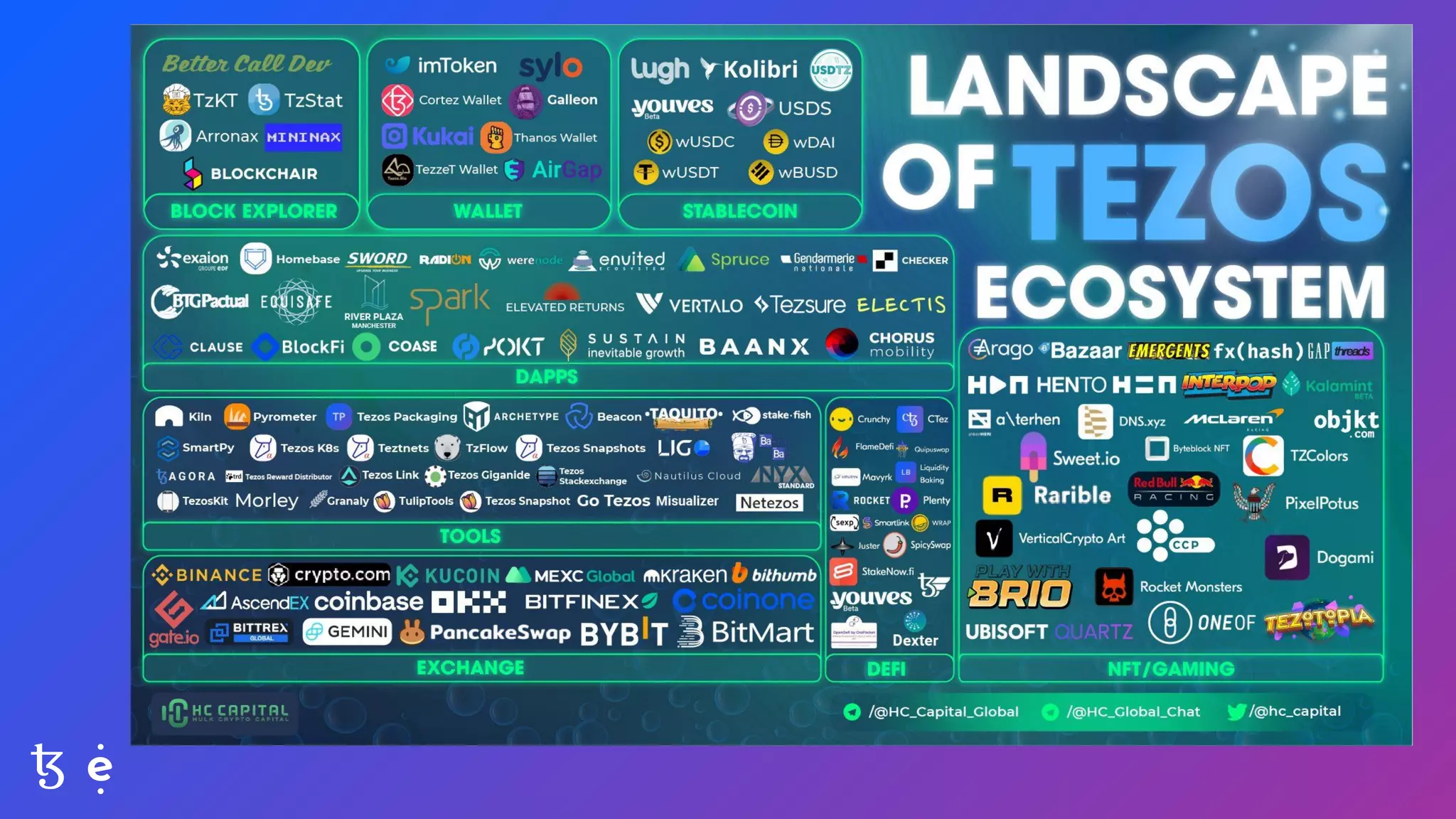 Tezos Ecosystem and Community