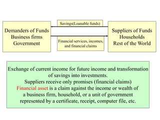 Three Types of Markets | PPT