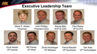 Team Fishel - The Best Choice Since 1936 | PPTX