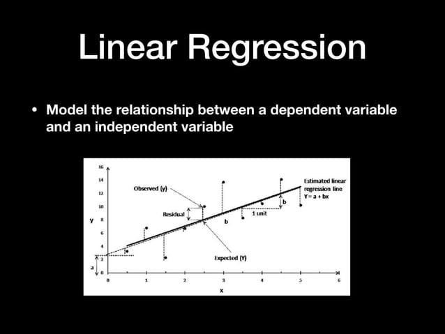 Machine Learning with TensorFlow.js