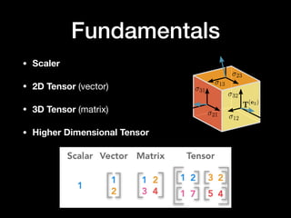 Machine Learning with TensorFlow.js