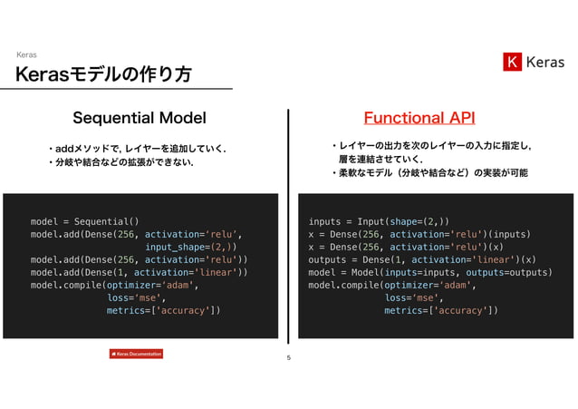 tensorflow/keras model coding tutorial 勉強会 | PDF