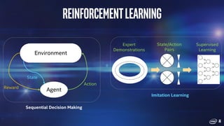 Building AI to play the FIFA video game using distributed TensorFlow on Analytics Zoo | PPT