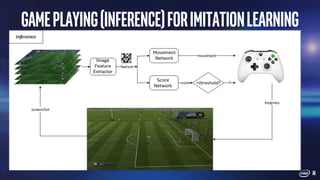 Building AI to play the FIFA video game using distributed TensorFlow on Analytics Zoo | PPT