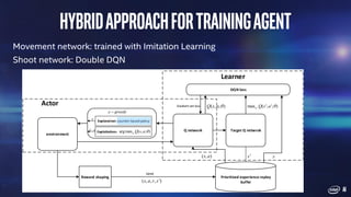Building AI to play the FIFA video game using distributed TensorFlow on Analytics Zoo | PPT