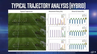 Building AI to play the FIFA video game using distributed TensorFlow on Analytics Zoo | PPT