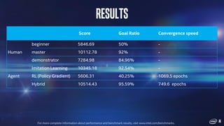 Building AI to play the FIFA video game using distributed TensorFlow on Analytics Zoo | PPT