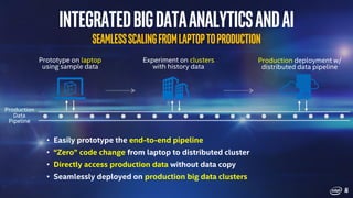 Building AI to play the FIFA video game using distributed TensorFlow on Analytics Zoo | PPT