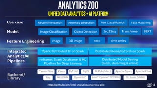 Building AI to play the FIFA video game using distributed TensorFlow on Analytics Zoo | PPT