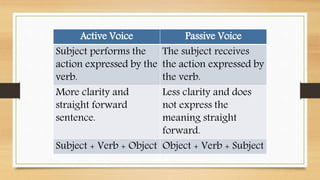 Active and Passive Voice | PPT