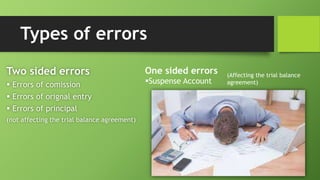 Rectification of errors | PPTX