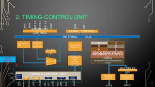 MICROPROCESSOR - the unsung hero | PPTX | Operating Systems | Computer ...